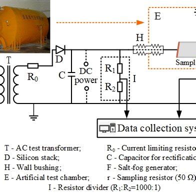 Schematic Diagram Of DC Test Circuit Download Scientific Diagram