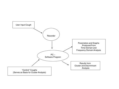 PPT Examples Of Context Level Diagrams PowerPoint Presentation Free Download ID