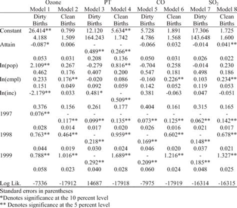 Fixed Effects Negative Binomial Model Download Table