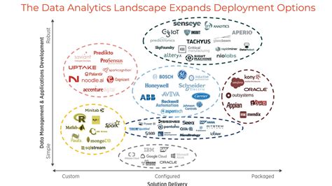 Smart Building Rating Programs Complimenting The Esg And