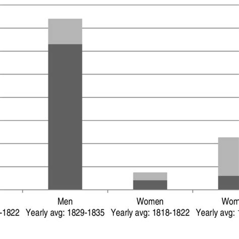 Total Population Of Quebec City And Montreal 1852 1901 Download Scientific Diagram