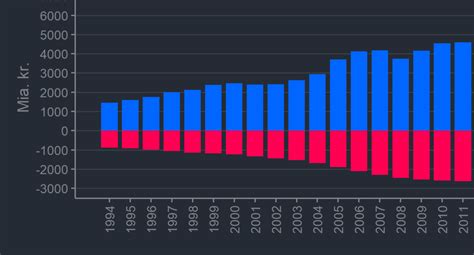 creating ft styled graphs with ggplot2 in r