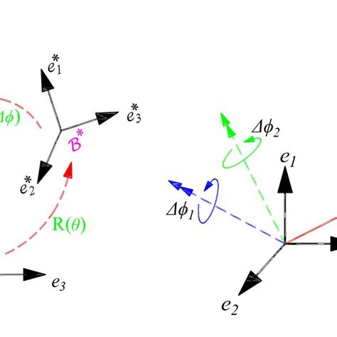 Pdf Introduction To Nonlinear Finite Element Analysis