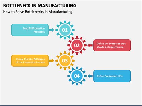 Bottleneck In Manufacturing PowerPoint And Google Slides Template PPT Slides