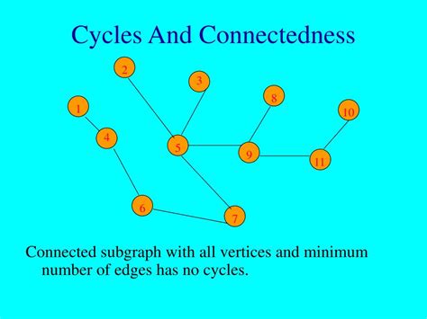 Ppt Graph Representations And Operations Powerpoint Presentation Free Download Id 4239920