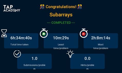Saikrishna Thandra On Linkedin I Am Delighted To Share That I Have Completed My Coding Practice