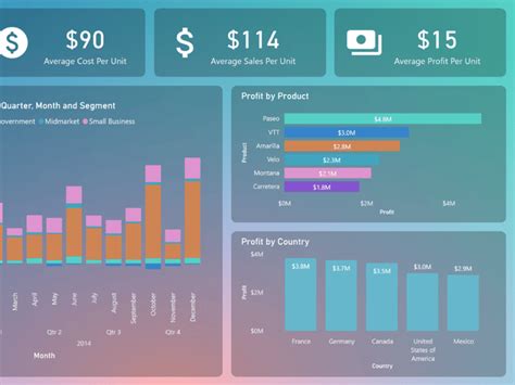 A Fully Automated Reporting System At The Optimal Cost Upwork