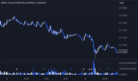 Custom Volume For Scalping — Indicator By Drorza — Tradingview