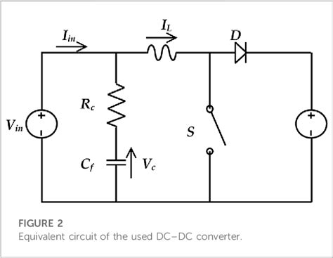Figure 1 From Comparative Analysis Of Mppt Techniques For Enhancing A Wind Energy Conversion