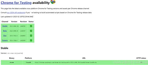 【记录一下】chromedriver各个版本驱动下载 技术栈