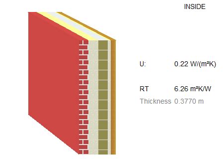 U Value Calculations Richmond Thermal Solutions
