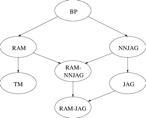 1 models of computations download scientific diagram