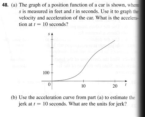 Solved The Graph Of A Position Function Of A Car Is Shown