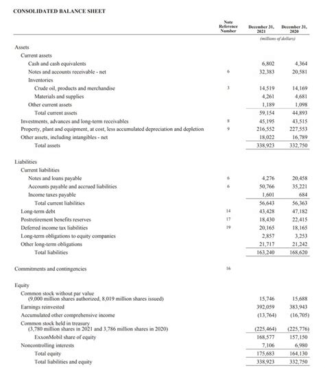 Balance Sheet And Income Statement Example Difference Between Balance