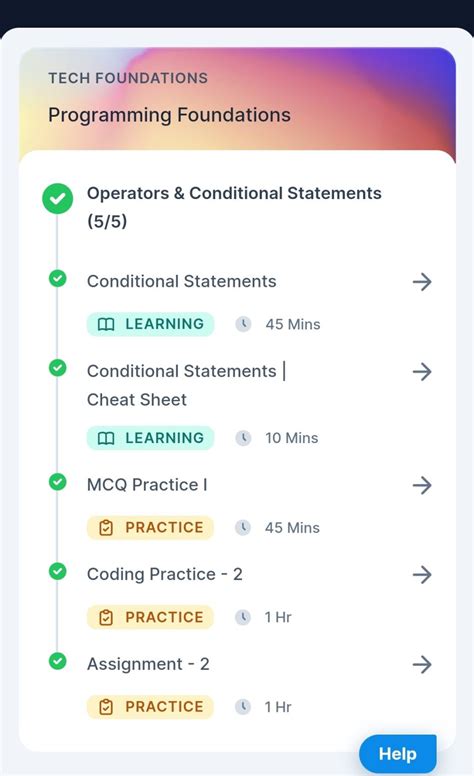 Prasanna A On Linkedin Day14 Python Pythonprogramming