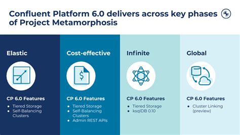 Confluent Delivers The Most Powerful Event Streaming Platform To Date
