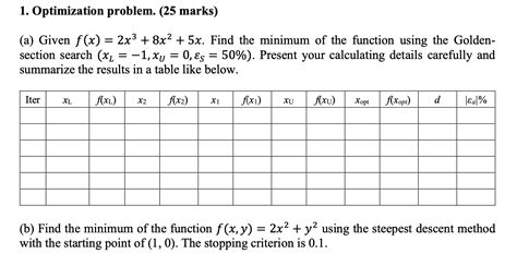 Optimization Problem Marks A Given F X Chegg