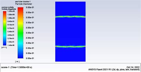 Vedabit Saha On Linkedin Ansys Vortices Fluiddynamics Simulation Fluent