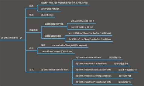 PyQt Day 输入控件QComboBox组合框 子类QFontComBox 红叶楠木 博客园