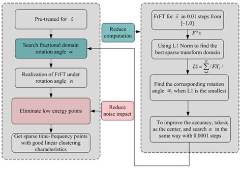 Electronics Free Full Text Research On Mixed Matrix Estimation Algorithm Based On Improved
