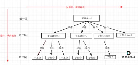 6 002 leetcode 17 电话号码的字母组合 白露~ 博客园