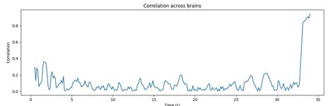 GitHub Razvantrombitas OpenBCI ESP32 OpenBCI Cyton Board ESP32 Project