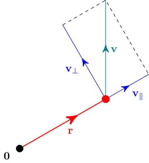 Topic 3 Vectors Maths For Engineers And Scientists Math1551