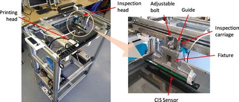 figure 1 from a procedure to integrate a cis sensor in an additive manufacturing machine for in