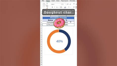 Doughnut 🍩 Chart Excel Exceltips Advanceexcel Exceltricks
