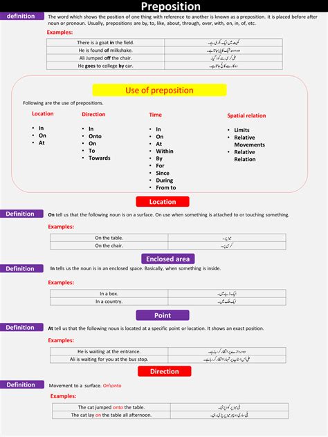 Preposition And Its Types