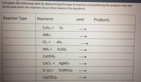 Answered Complete The Following Table By Determining The Type Of Kunduz