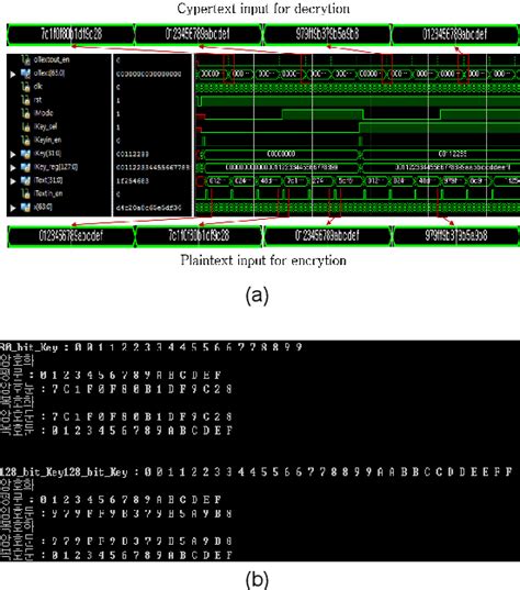 Figure 2 From A Hardware Implementation Of Lightweight Block Cipher Twine Semantic Scholar