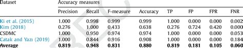 Malware Prediction First 20 Api Functions In The Sequence Download