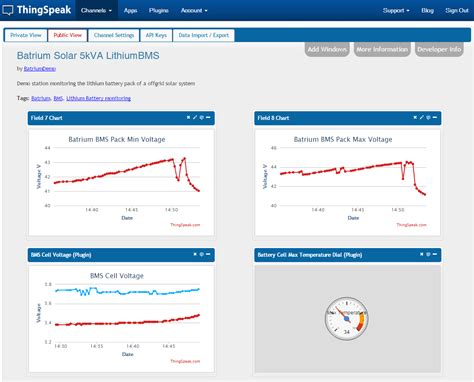 Bmssuite How To Setup Cloud Data Storage For The Bms Via Thingspeak
