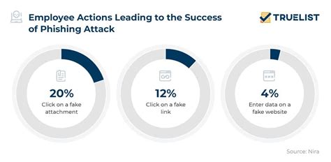 New Feature Measure And Reduce User Susceptibility To Attachment Phishing Scams