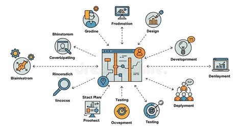 Flowchart Illustrating A Project Development Process With Interconnected Stages Stock