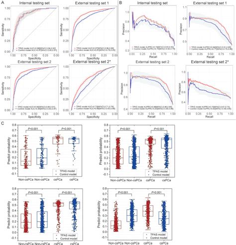 Development And Validation Of A Deep Learning Model To Reduce The Interference Of Rectal