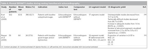 Perflutren Lipid Microsphere Injectable Suspension For Cardiac Ul