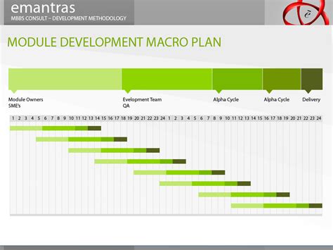 E Learning UI Designs By Madhu Barathi At Coroflot Com