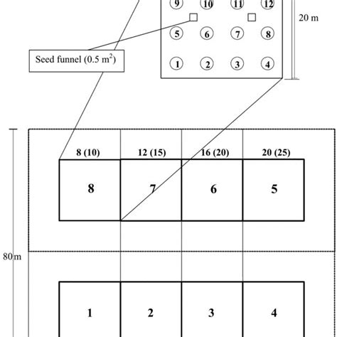 Experimental Design On One Monitoring Plot Having Eight Subplots With