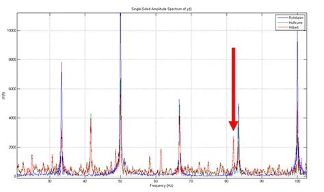 Integrated Smart Condition Monitoring For Servo Drives