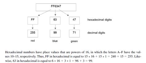 Solved D2 Color Encoding Conversion Program Develop And