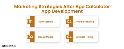 Steps To Build An Age Calculator App