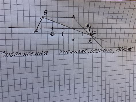 На малюнку показано положення лінзи її головної оптичної осі фокусів