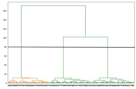 Machine Learning Algorithms Explained Clustering Stratascratch