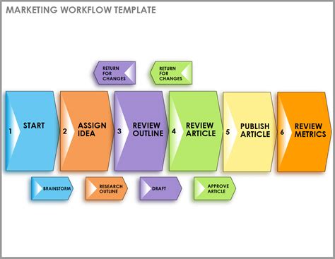 Workflow Template Examples Br