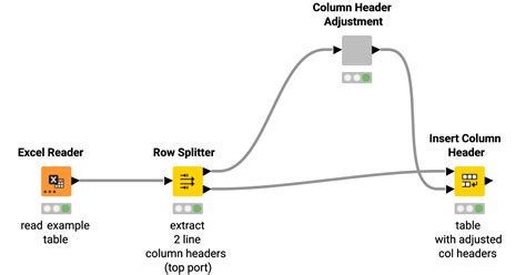 Multiline Cells Knime Community Hub