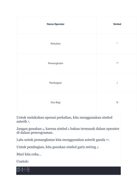 Solution Enam Jenis Operator Yang Wajib Kamu Ketahui Di Javascript