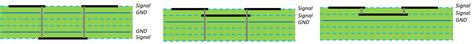 Pre Layout Work And Good Signal Integrity Simulation Radientum