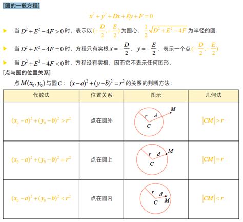 【学霸手册】高中数学知识点大全 直线和圆的方程 知乎
